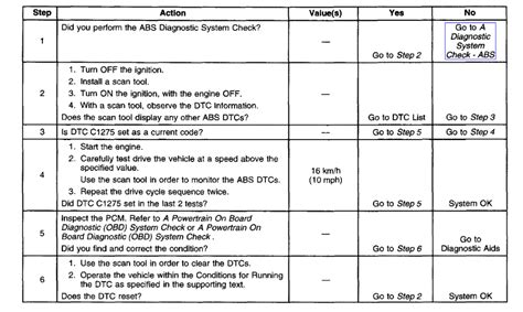 P0301 Code Trac Off Light Hi I Have The Car Listed Above Z24
