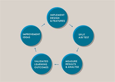 Is Validated Learning The Key To Conversions Plug And Play