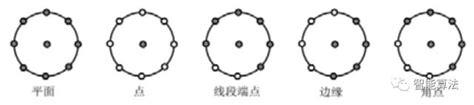 Cnn结构基元：纹理结构和纹理基元方程化gloh、gabor（code） Csdn博客