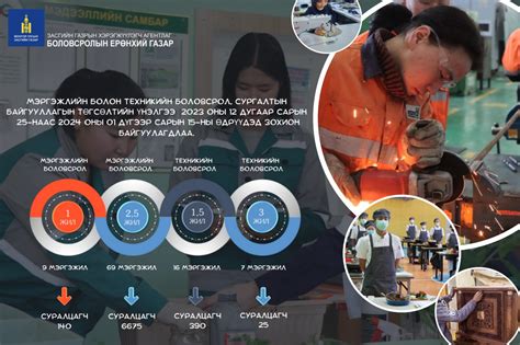 МЭРГЭЖЛИЙН БОЛОН ТЕХНИКИЙН Боловсролын ерөнхий газар