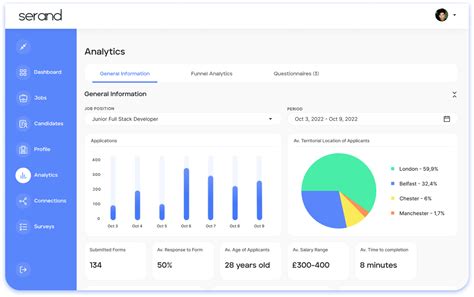 Serand Software Reviews Demo And Pricing 2024