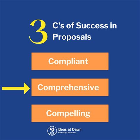 Show Your Value And Benefits With A Proposal Ideas At Dawn Aec Marketing Consultants Posted On