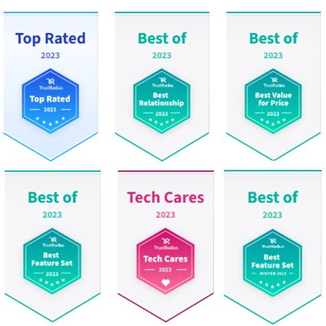 Ibm Watsonx Assistant Salientprocess