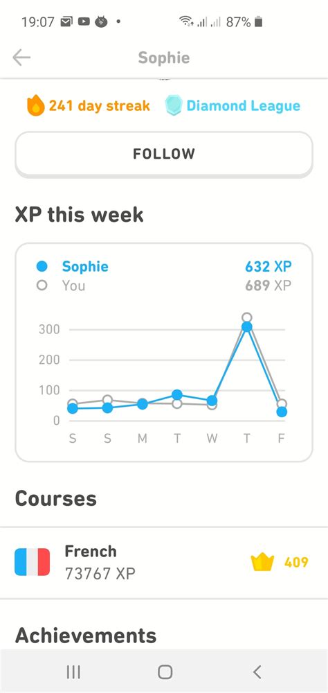 Does Anyone Else Have A Similar Graph Rduolingo