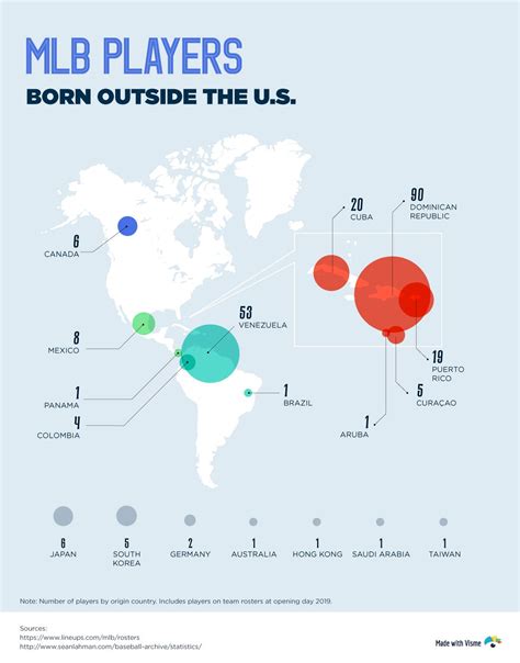 Mlb Demographics The Rise Of Latinos In Major League Baseball