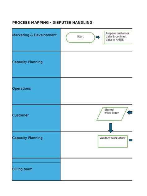 Six Sigma Process Mapping Lsl Pdf