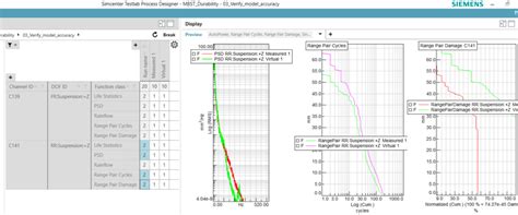 Virtual Sensors Accuracy Improved By Test And Simulation Simcenter