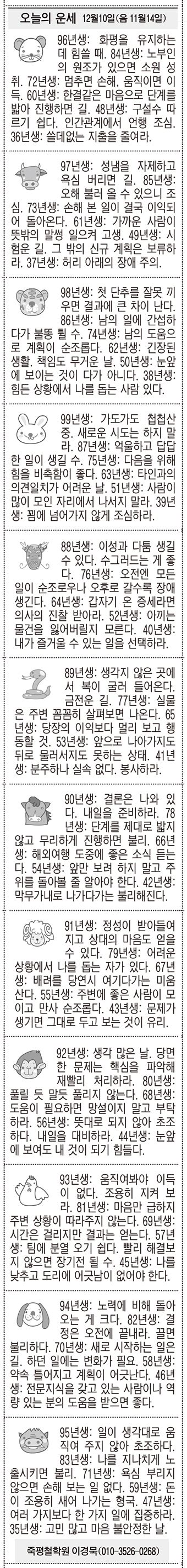 오늘의 운세 12월10일음 11월14일 오늘의 띠별 운세 생년월일운세 영남일보 사람과 지역의 가치를 생각합니다