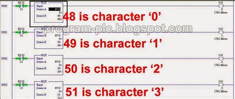 how to communication between allen bradley plc and arduino microcontroller