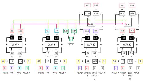 Understanding Malformed Utf 8 Characters By Salsabila Fithriyah Medium