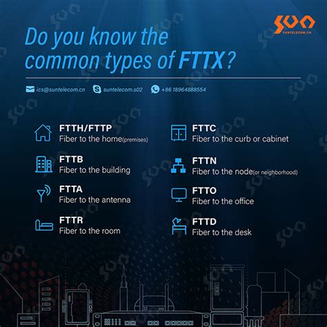 Qanda From Sun Telecom Do You Know The Common Types Of Fttx Sun