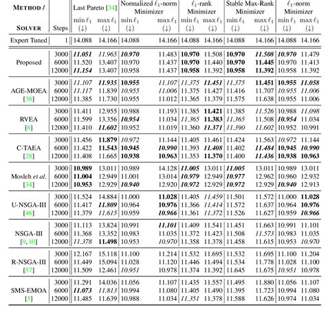 table 4 from lidar in the loop hyperparameter optimization