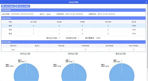 自动测试报告 自动化测试框架软件快速入门 Spasvo泽众软件测试网