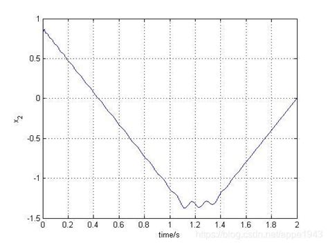 伪谱法编程的两个例子，自己编写底层代码51星系的博客 Csdn博客