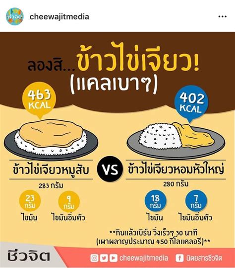ปักพินโดย Trai ใน B Hip ไดเอท ชีวจิต สุขภาพ