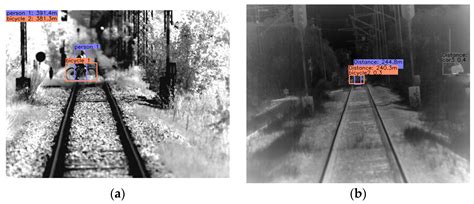 Toward The Enhancement Of Rail Sustainability Demonstration Of A