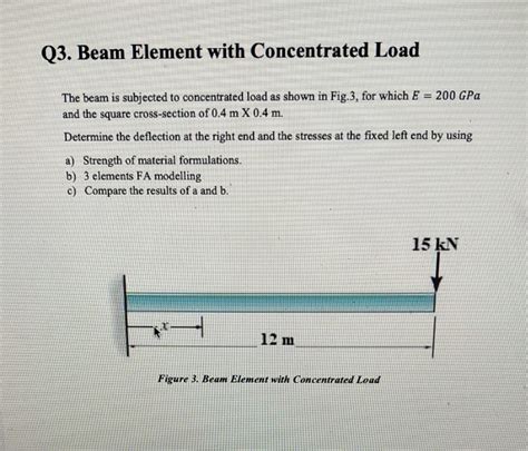 Solved Q3 Beam Element With Concentrated Load The Beam Is Chegg Com