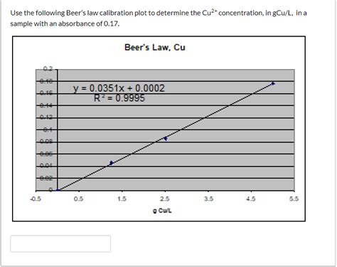 solved use the following beer s law calibration plot to