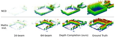 3d Lidar Reconstruction With Probabilistic Depth Completion Sundara