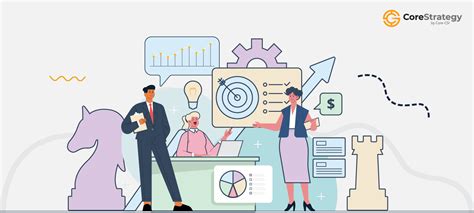 What Is Strategic Management Core Strategy Blog