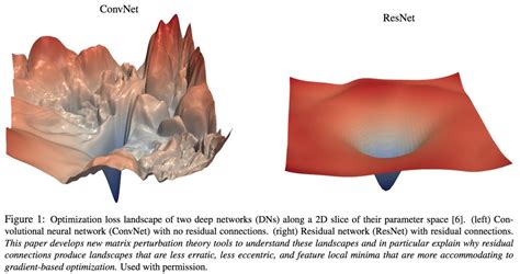 Why Some Deep Networks Are Easier To Optimize Than Others