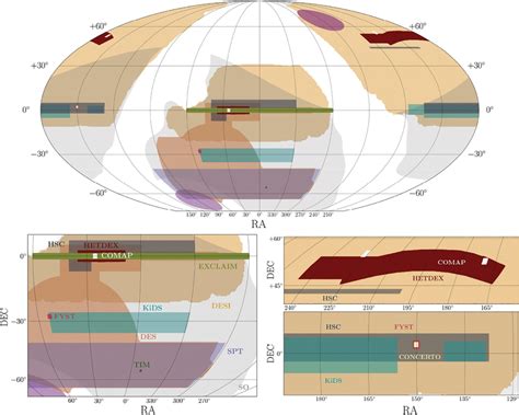 Mollweide Projection In Equatorial Coordinates Of The Observing Fields