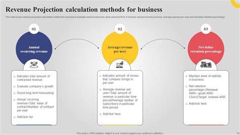 Revenue Projection Planning Powerpoint Ppt Template Bundles Ppt Sample