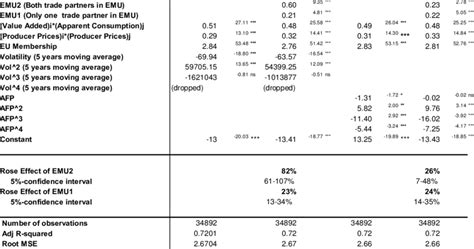 Higher Order Volatility Terms Download Table