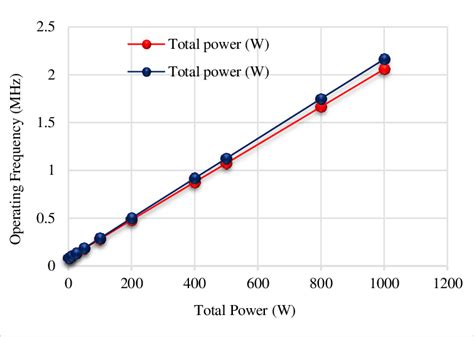 Comparative Power Analysis Between Xor And Mod Method Download