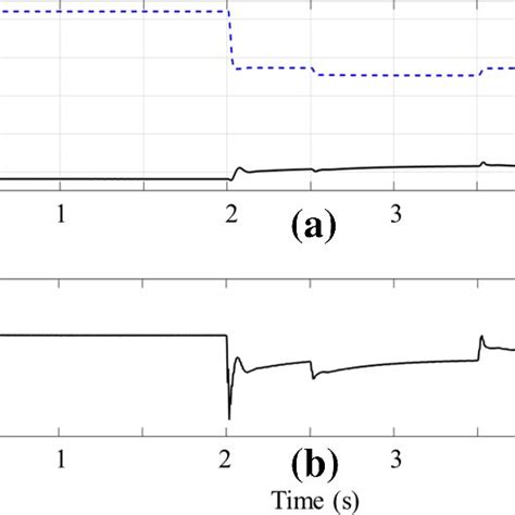 Voltage Active And Reactive Power At The Load Bus Case Two Download Scientific Diagram