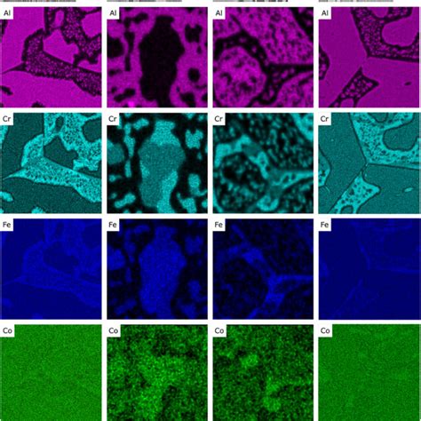 Diffraction Patterns With The [011] Zone Axis A A2 Structure B B2 Download Scientific