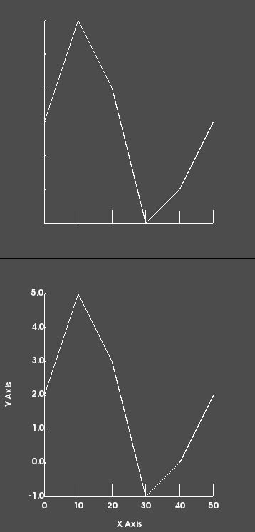 Subplot Axis Labels Moved After Rescale · Issue 699 · Pyvistapyvista · Github