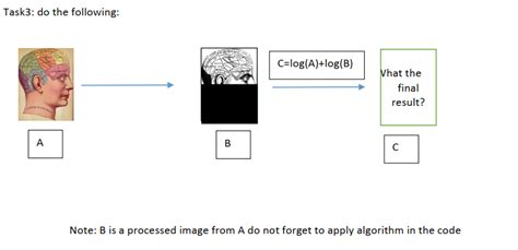 Solved Task3 Do The Following Note B Is A Processed Image Chegg