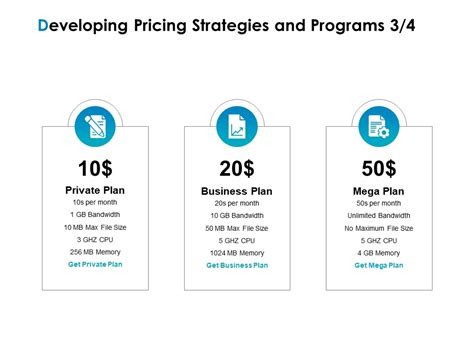 Pricing Strategies Examples