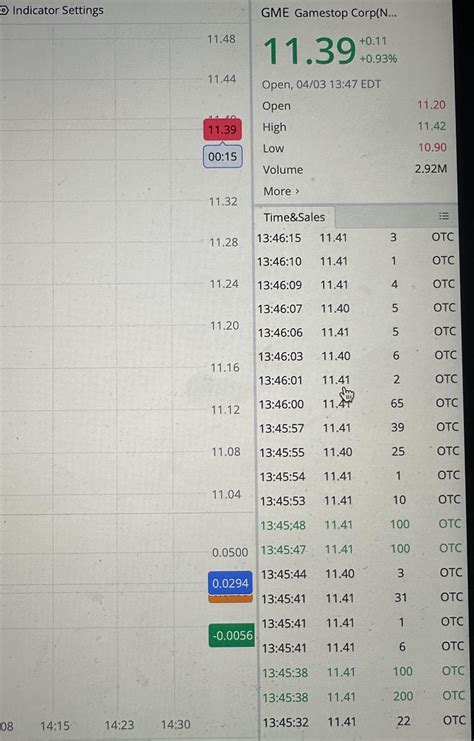 Day 3 90 Of Trades In The Otc Market Transparency And Clarity Are
