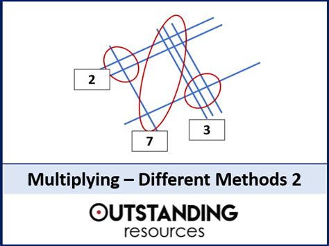 Multiplying Different Multiplication Methods New Methods Worksheet Teaching Resources