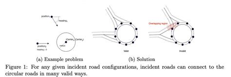 Revolutionizing Roadway Design Ais Role In Automated Roundabout Generation Hackernoon