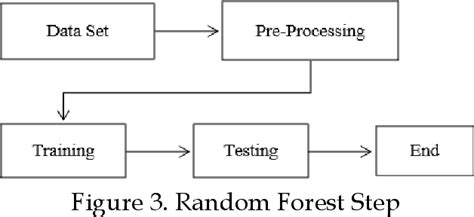 Figure 3 From Exploring Secondary School Performance By Using Machine Learning Algorithms