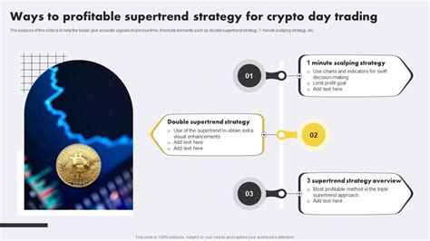 Ways To Profitable Supertrend Strategy For Crypto Day Trading Ppt Example