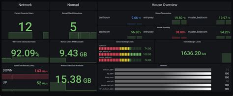 Beta Monitoring Hubitat With Prometheus And The Maker Api 🚧