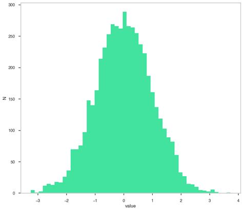 Gaussian Astromodels Latest Documentation