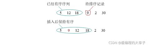 八大排序算法总结 例题练习 正在不断补充 算法题排序 csdn博客