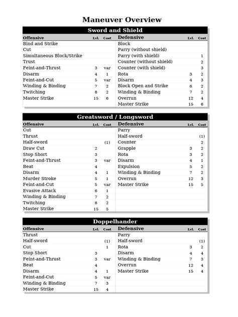 Maneuver Overview Pdf Grappling Blade Weapons