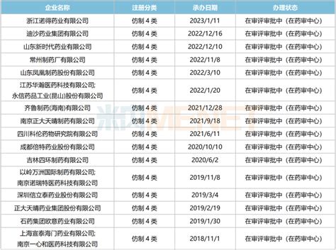 这个全球首款抗心衰创新药，国内超10家药企争抢！ 四川省医药保化品质量管理协会