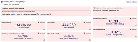 How To Use Dune Analytics DuneAnalytics To Find Alpha These Analytics Could Cost 1000s