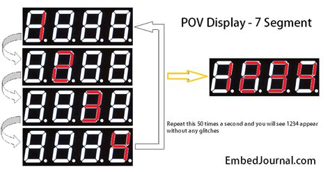 External Event Counter Seven Segment Displays Embedjournal