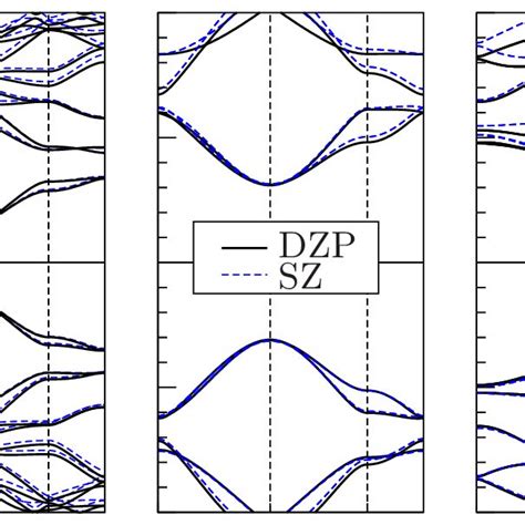 Band Structures Of Three Representative Graphene Antidot Lattices Download Scientific Diagram