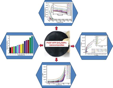 Highly Flexible Poly Vinylidene Fluoride Co Hexafluoropropylene
