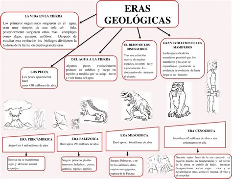 Mapas conceptuales de las Eras Geológicas Descargar