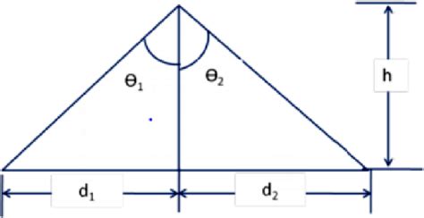Spray Width And Spray Cone Angle Measurement Download Scientific Diagram